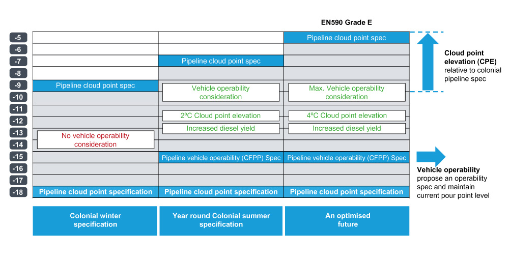 Infineum Insight | Increasing US diesel fuel production