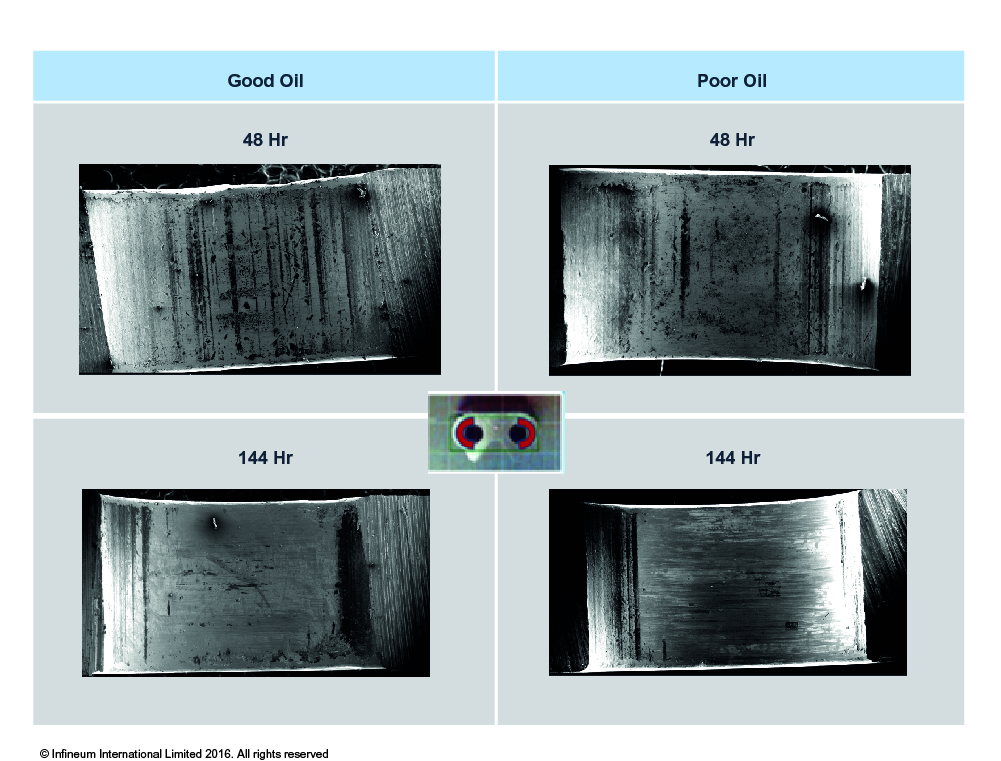 Infineum Insight | Timing chain wear