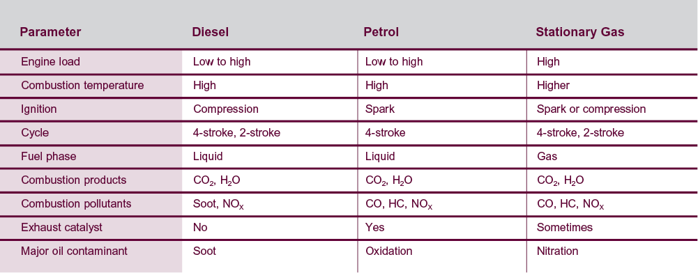 Infineum Insight | Gas on the road