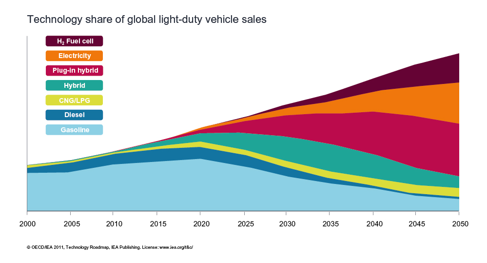 Infineum Insight | Drivetrain electrification