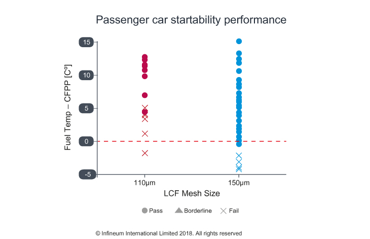 Infineum Insight | Japan winter field trials
