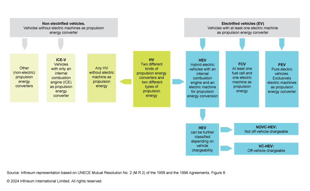 Infineum Insight | Personal mobility intelligence