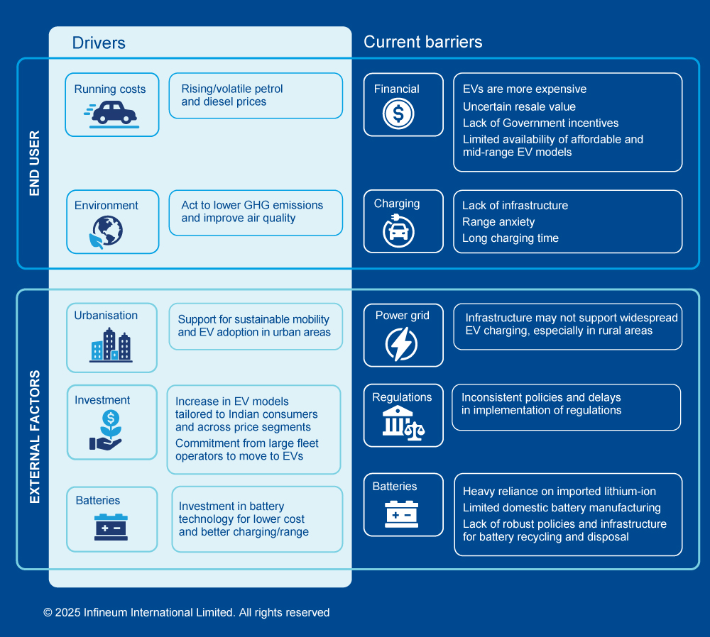 Infineum Insight | Towards a net zero India