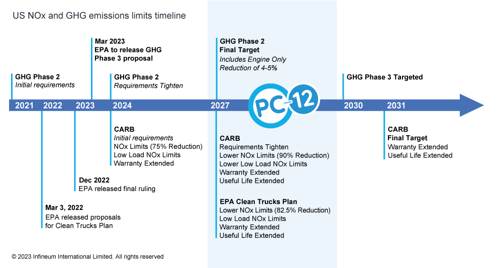 Infineum Insight | PC-12 moving ahead