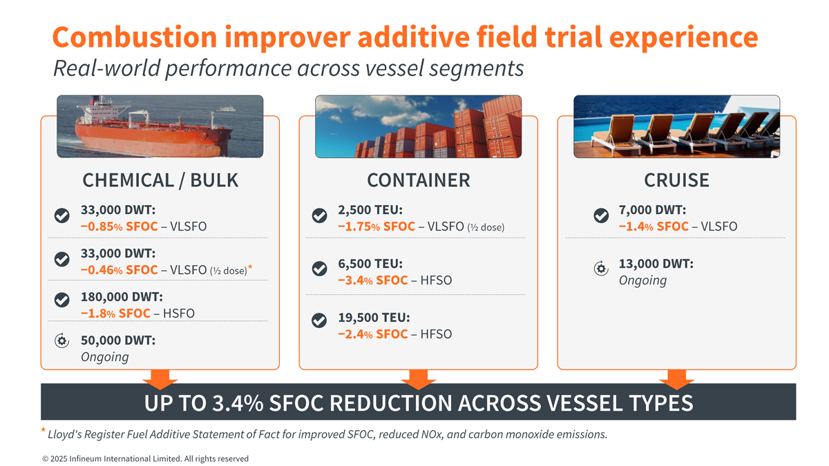 Infineum Insight | Fuel additive sea trials